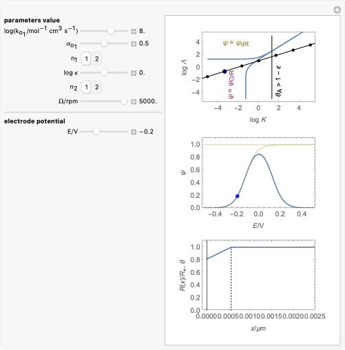 Wolfram Demonstrations Project