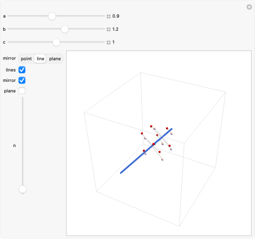 Wolfram Demonstrations Project