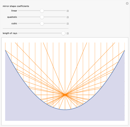 Wolfram Demonstrations Project