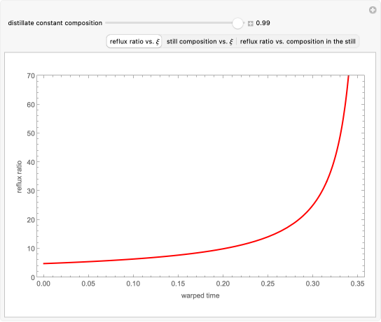 Wolfram Demonstrations Project