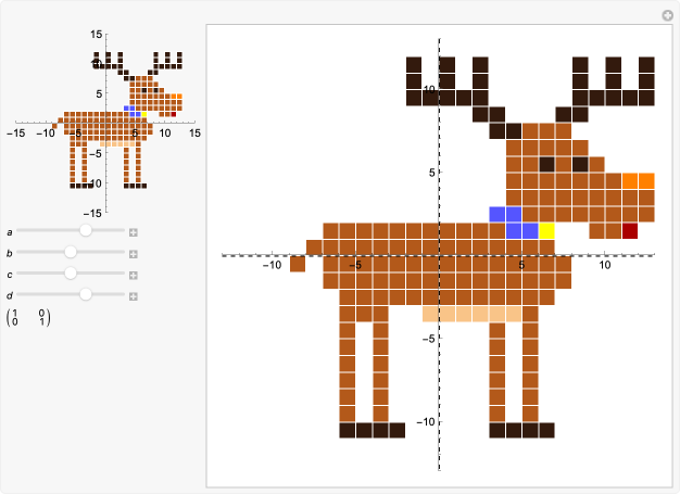 Wolfram Demonstrations Project