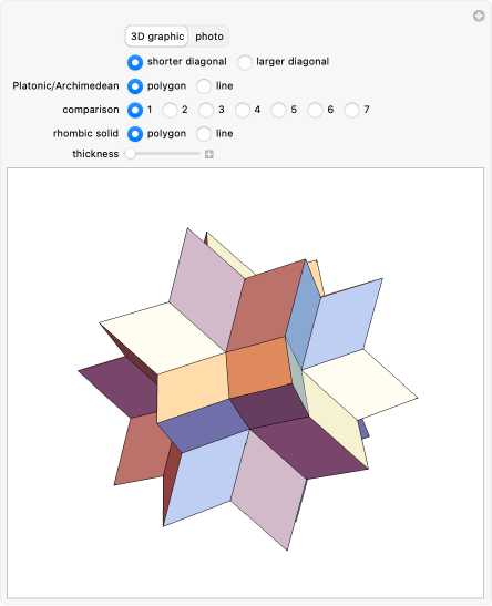 Wolfram Demonstrations Project