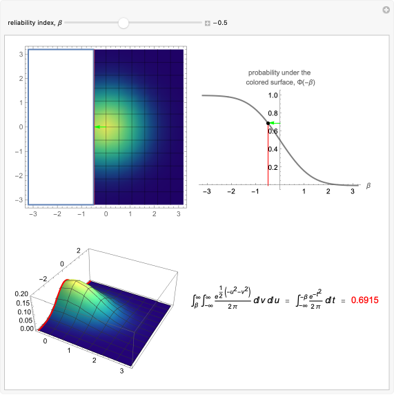Wolfram Demonstrations Project