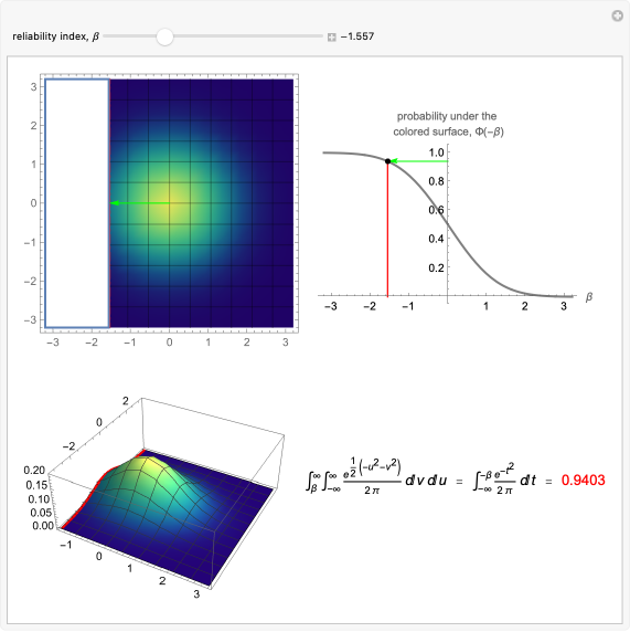 Wolfram Demonstrations Project