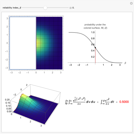 Wolfram Demonstrations Project