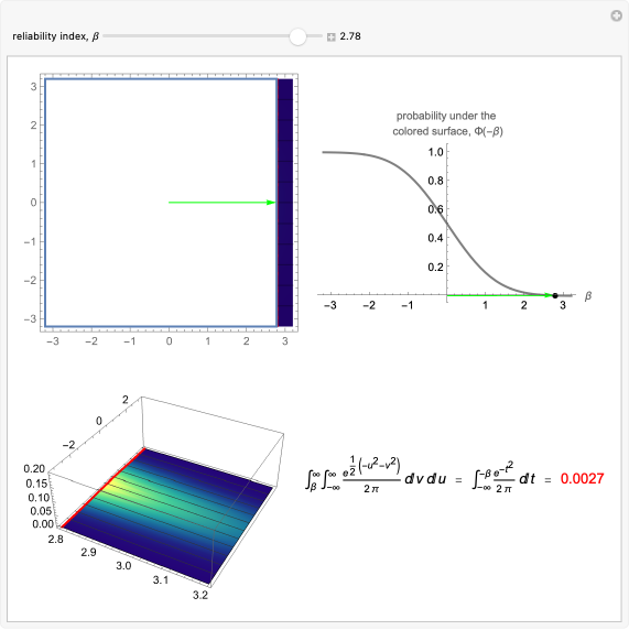Wolfram Demonstrations Project