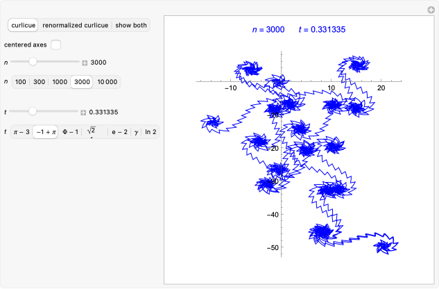 Wolfram Demonstrations Project