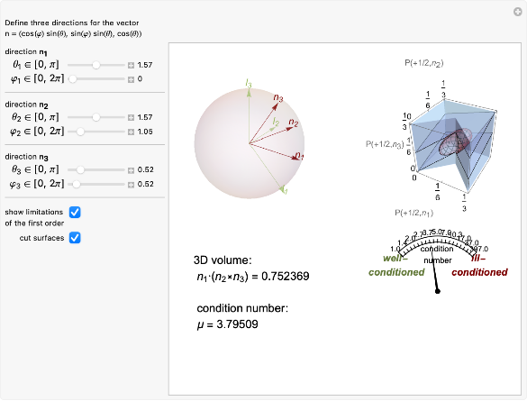 Wolfram Demonstrations Project