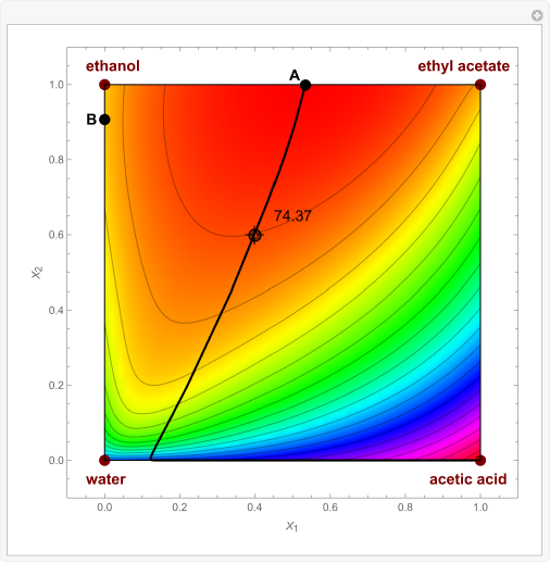 Wolfram Demonstrations Project