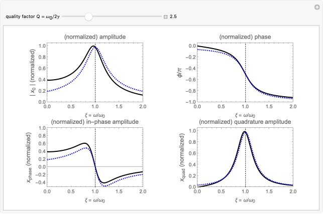 Wolfram Demonstrations Project