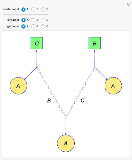 Wolfram Demonstrations Project
