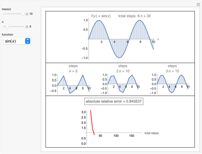 Wolfram Demonstrations Project