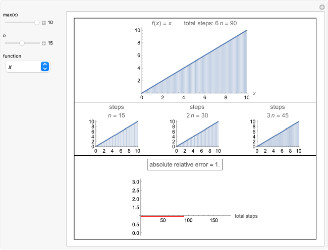 Wolfram Demonstrations Project