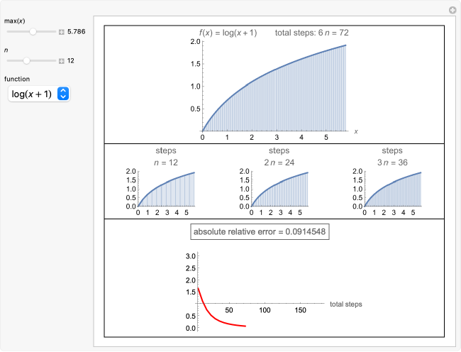 Wolfram Demonstrations Project
