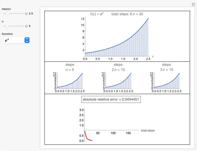 Wolfram Demonstrations Project
