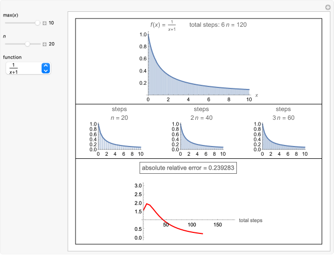 Wolfram Demonstrations Project