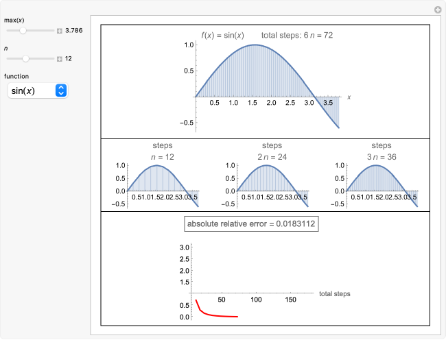 Wolfram Demonstrations Project