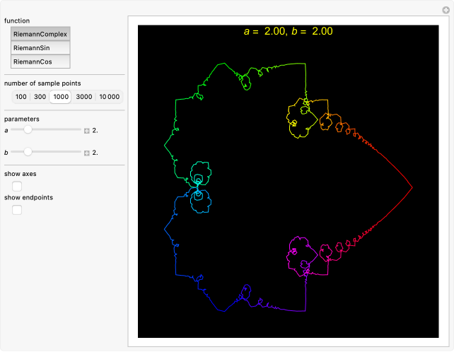 Wolfram Demonstrations Project