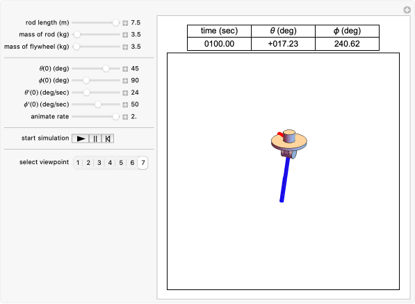 Wolfram Demonstrations Project