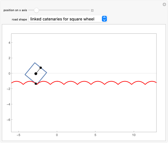 Wolfram Demonstrations Project