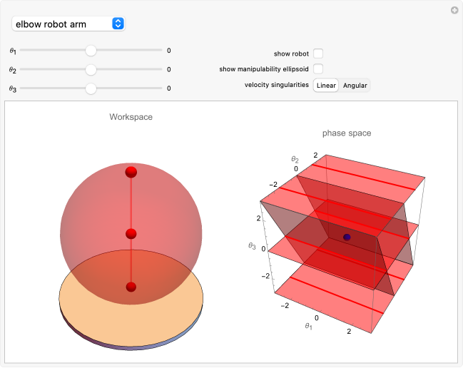 Wolfram Demonstrations Project