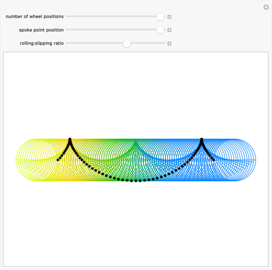 Wolfram Demonstrations Project