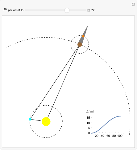 Galileo Pisa Experiment Animation Domination