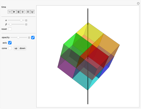 Wolfram Demonstrations Project