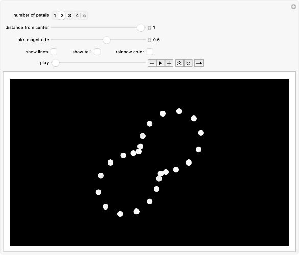 Wolfram Demonstrations Project