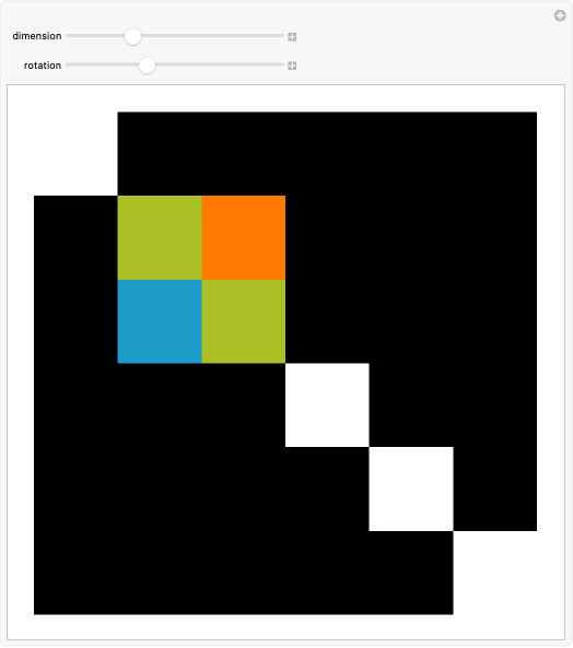Wolfram Demonstrations Project