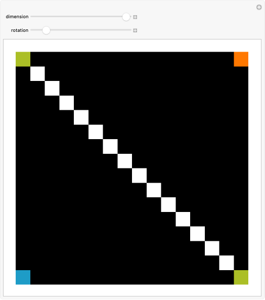 Wolfram Demonstrations Project