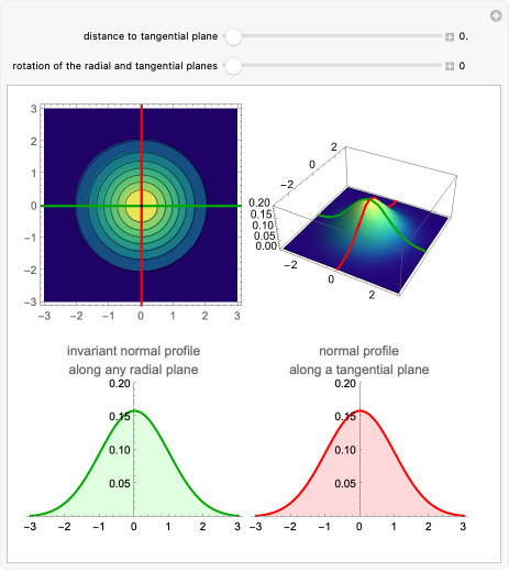 gaussian distribution multivariate