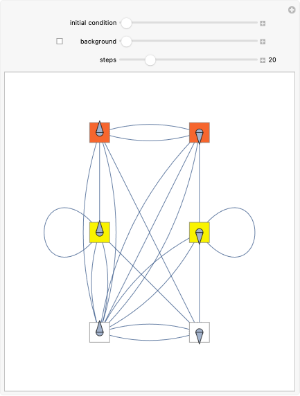 Wolfram Demonstrations Project