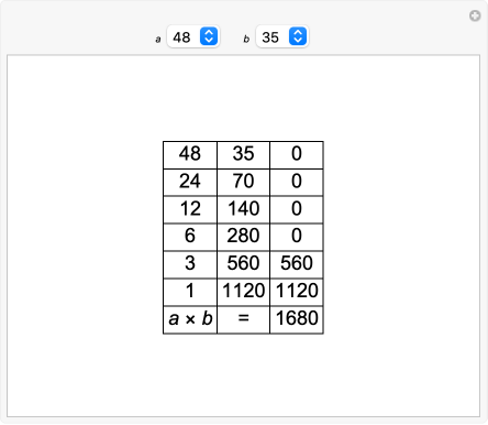 Wolfram Demonstrations Project
