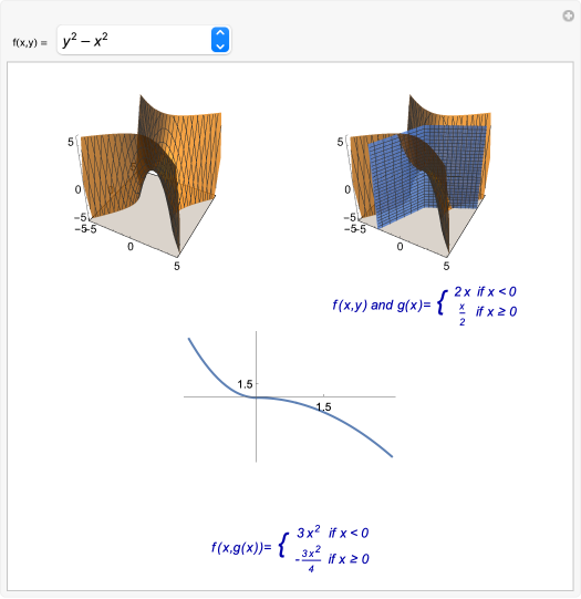 Wolfram Demonstrations Project