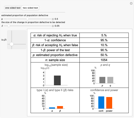Wolfram Demonstrations Project
