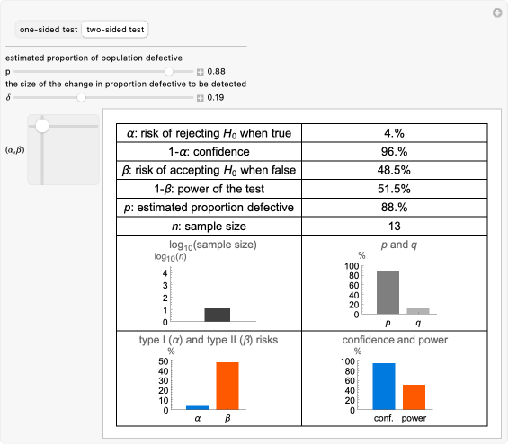 Wolfram Demonstrations Project