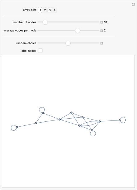 Wolfram Demonstrations Project