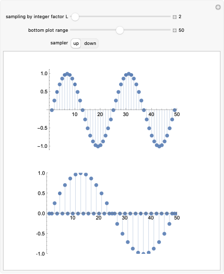 Wolfram Demonstrations Project