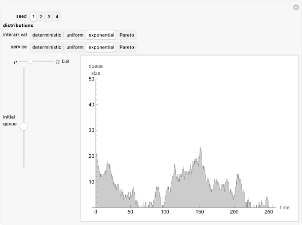 Wolfram Demonstrations Project