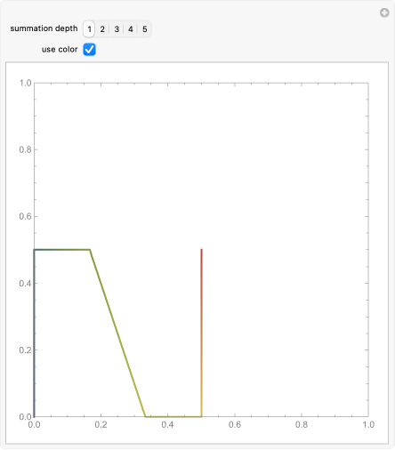 Wolfram Demonstrations Project