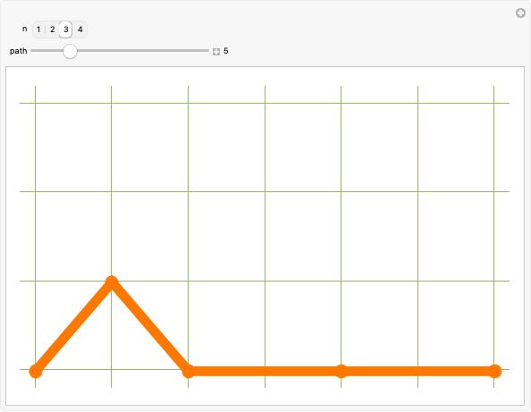 Wolfram Demonstrations Project