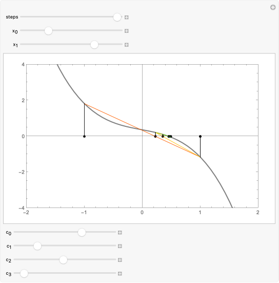 Wolfram Demonstrations Project