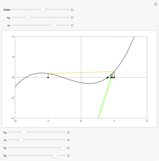 Wolfram Demonstrations Project