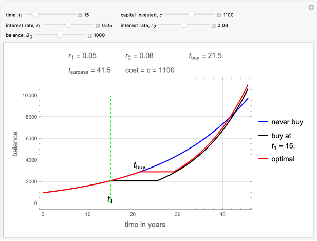 Wolfram Demonstrations Project