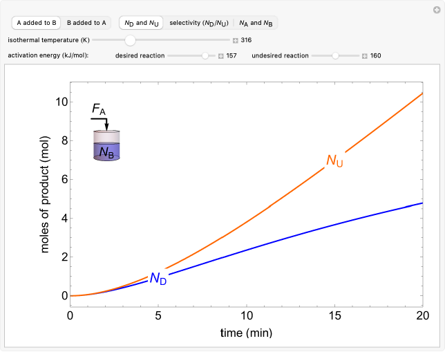 Wolfram Demonstrations Project