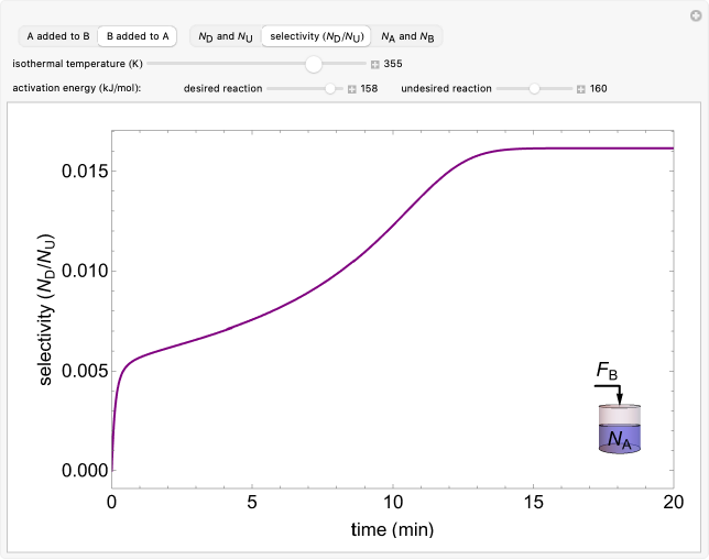 Wolfram Demonstrations Project