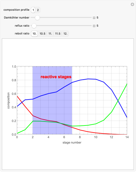 Wolfram Demonstrations Project