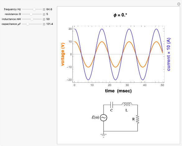 Rlc Circuit Resonance In Series RLC Circuit | Kofa Study