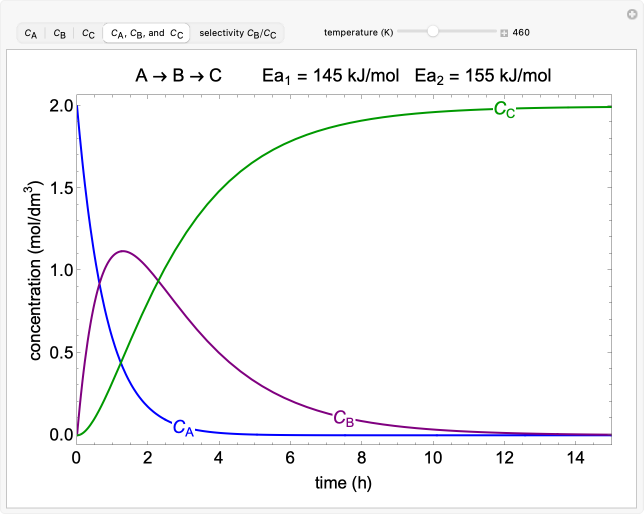 Wolfram Demonstrations Project